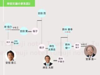 岸田文雄の家系図が凄い！宮沢家と麻生家と安倍家も関係する政治家一族？ | オトナ女子気になるトレンド